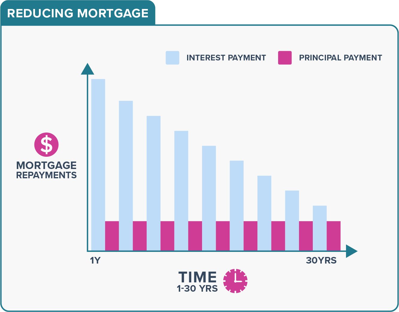 First home buyers guide | Mortgages NZ | mortgages.co.nz