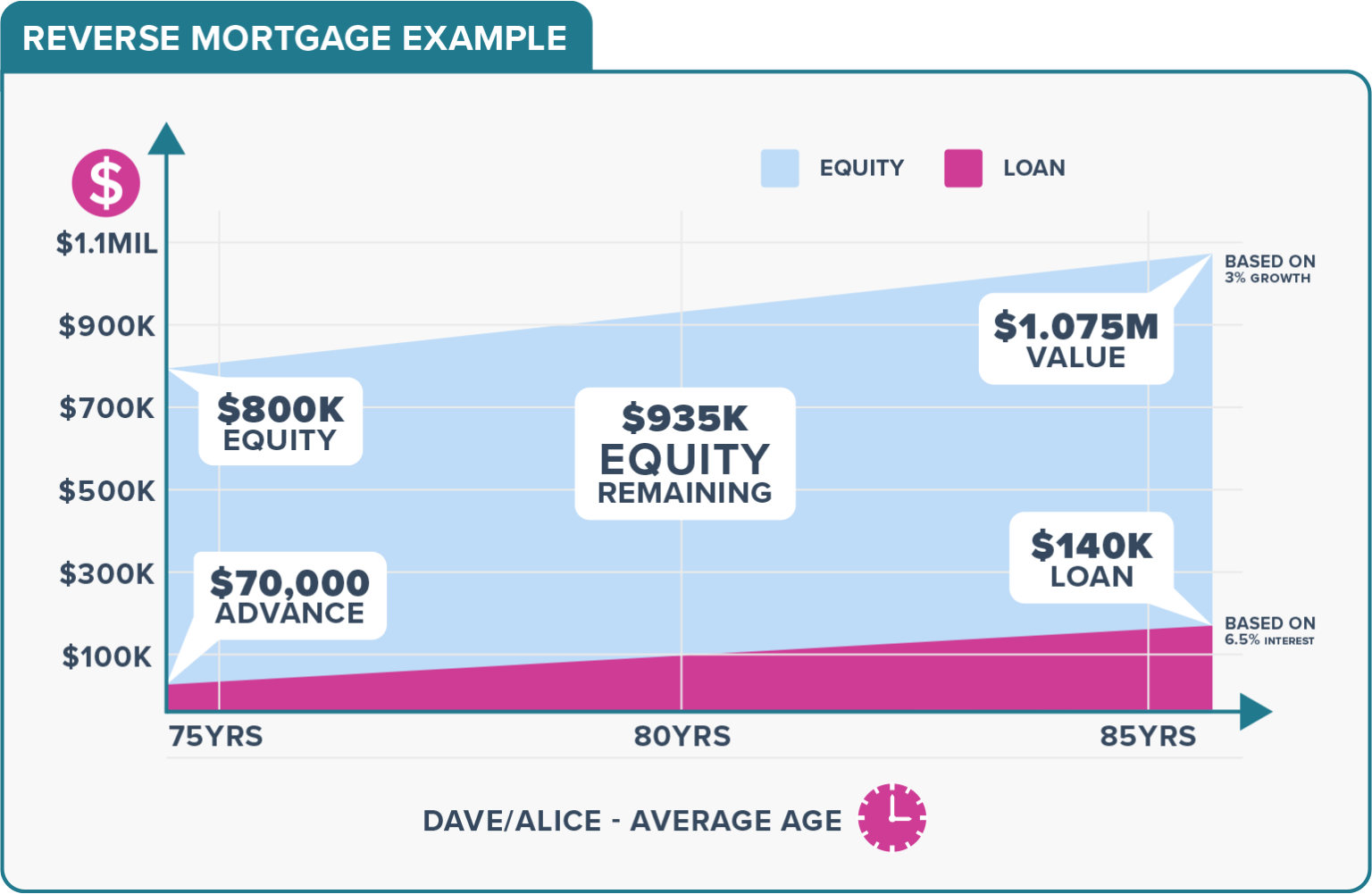A complete guide to reverse mortgages in NZ | mortgages.co.nz