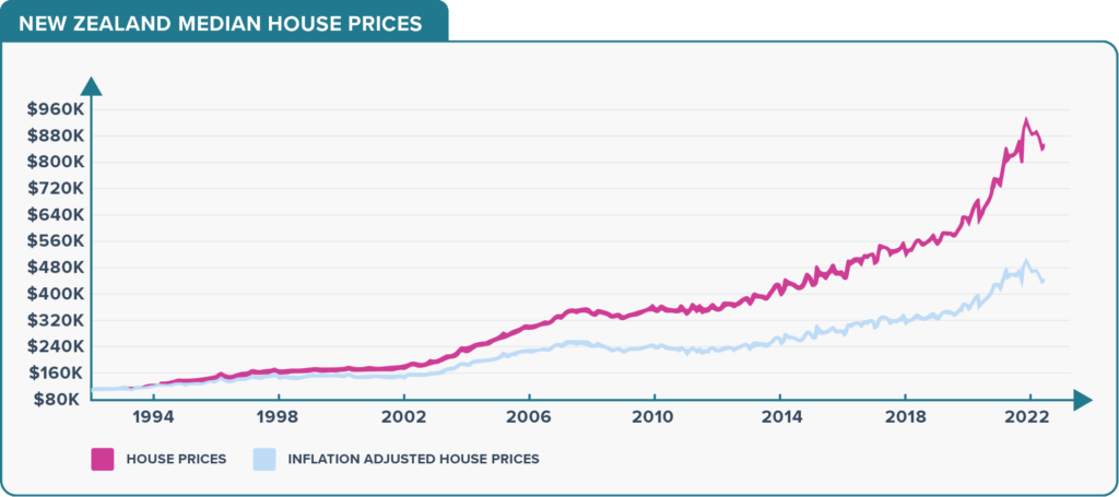 Property investment | A first-timer’s Guide | mortgages.co.nz