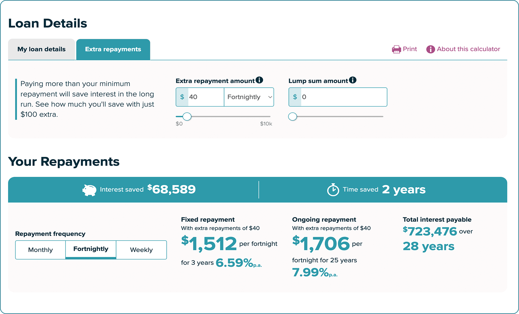 How do I calculate my mortgage repayments? | mortgages.co.nz