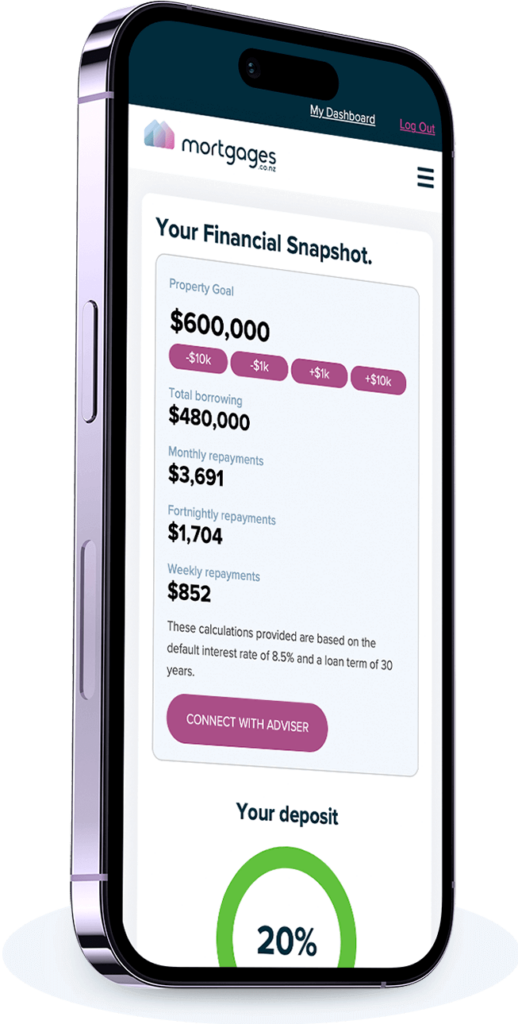 Mortgage adviser NZ | mortgages.co.nz